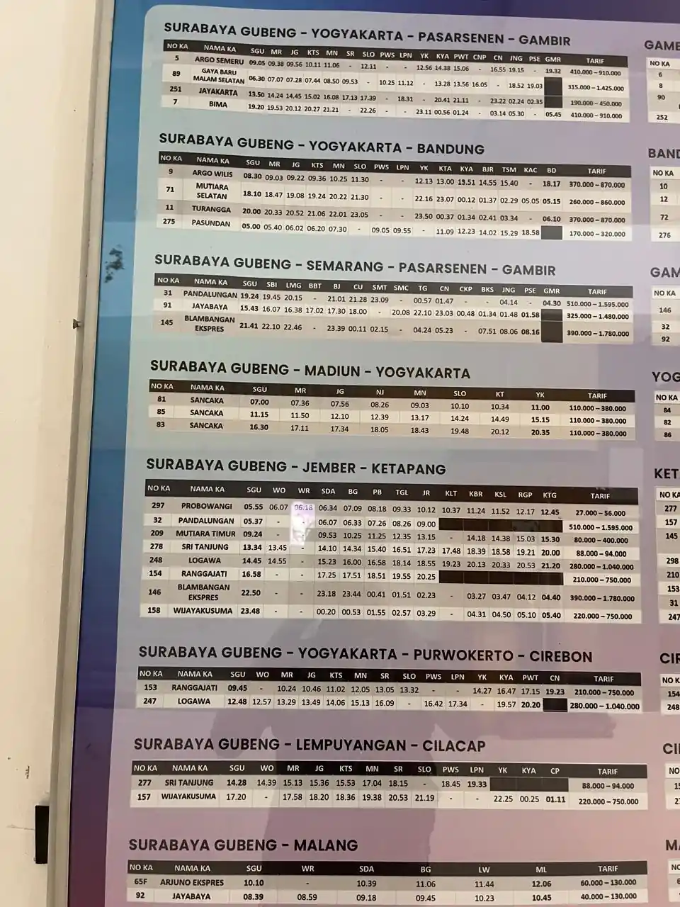 Rute Kereta Stasiun Gubeng Surabaya | Rentranss