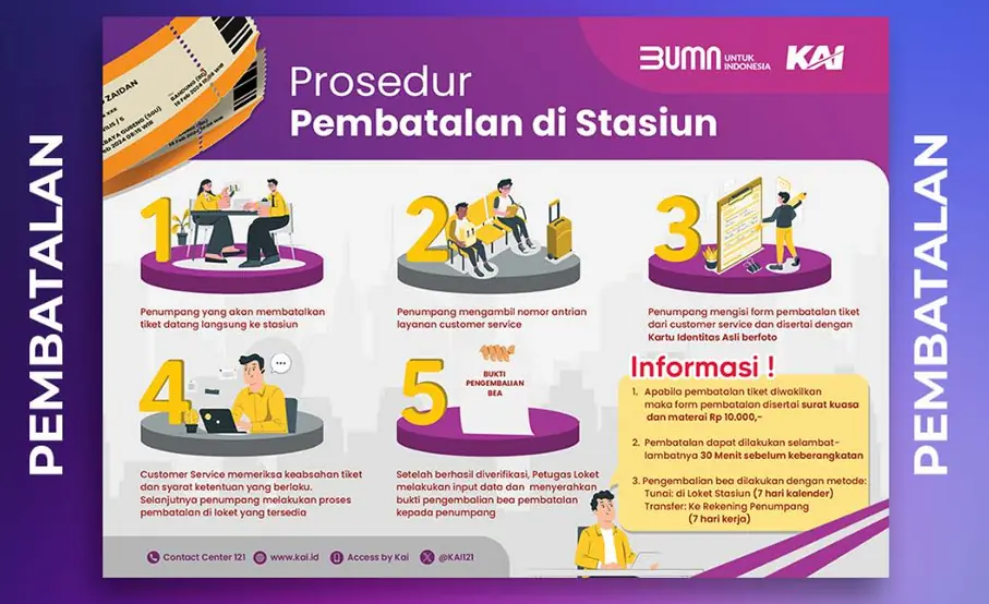pembatalan tiket kereta stasiun gubeng wajib disimak caranya